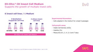 Introducing our novel Sf9 rhabdovirus-negative (Sf-RVN®) Platform | PPT