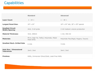 SFS Corporate Presentation | PDF