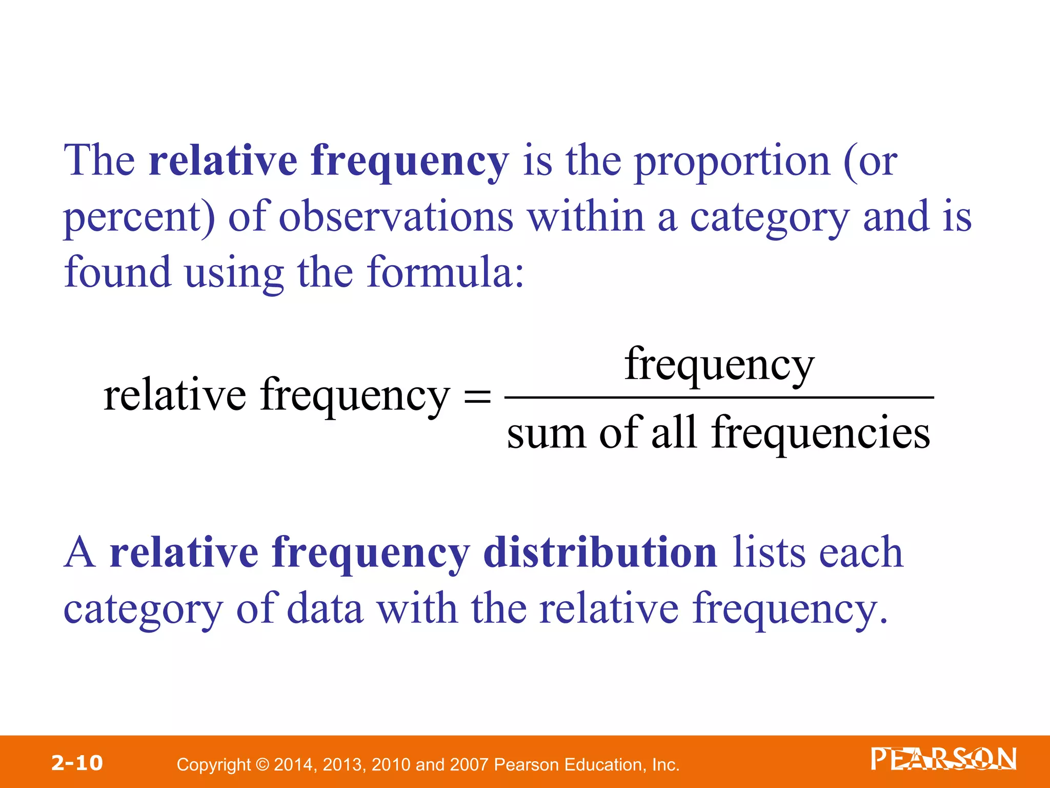 Chapter 02 NCC STAT | PPT
