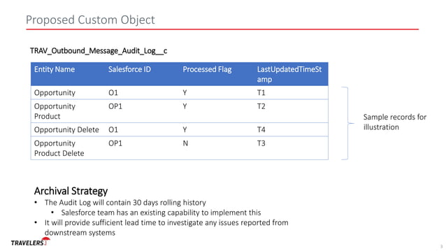 SFSC - IICS Error Handling Framework.pptx
