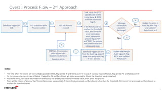 SFSC - IICS Error Handling Framework.pptx