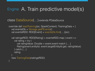 PredictionIO – A Machine Learning Server in Scala – SF Scala | PPT