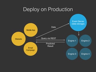 PredictionIO – A Machine Learning Server in Scala – SF Scala | PPT