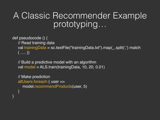 PredictionIO – A Machine Learning Server in Scala – SF Scala | PPT