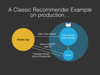 PredictionIO – A Machine Learning Server in Scala – SF Scala | PPT