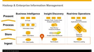 SAP HANA and Apache Hadoop for Big Data Management (SF Scalable Systems ...