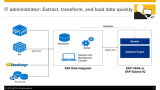 SAP HANA and Apache Hadoop for Big Data Management (SF Scalable Systems ...