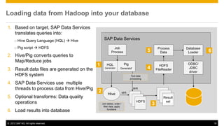 SAP HANA and Apache Hadoop for Big Data Management (SF Scalable Systems ...