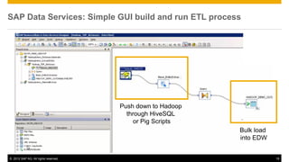SAP HANA and Apache Hadoop for Big Data Management (SF Scalable Systems ...
