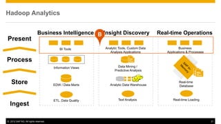 SAP HANA and Apache Hadoop for Big Data Management (SF Scalable Systems Meetup) | PPT