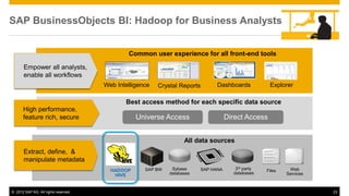 SAP HANA and Apache Hadoop for Big Data Management (SF Scalable Systems ...