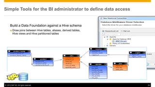 SAP HANA and Apache Hadoop for Big Data Management (SF Scalable Systems ...