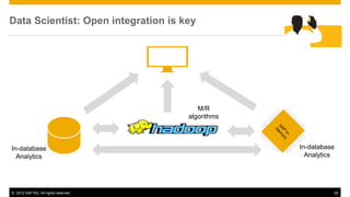 SAP HANA and Apache Hadoop for Big Data Management (SF Scalable Systems ...