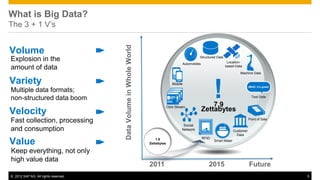 SAP HANA and Apache Hadoop for Big Data Management (SF Scalable Systems ...