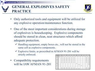 SFS CATMS Explosives Safety Lesson Plan | PPTX
