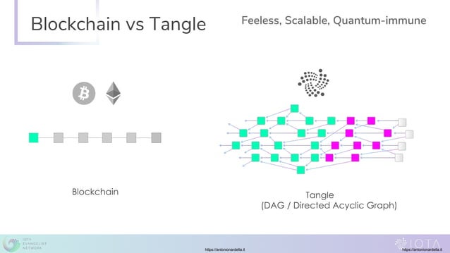 SFScon18 - Antonio Nardella - How to use the Tangle and the IOTA ...