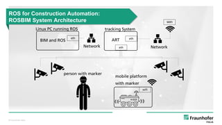 SFScon19 - Camilla Follini - Rapid Robotic Application Prototyping with the Robot Operating ...
