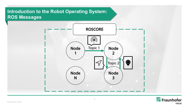 SFScon19 - Camilla Follini - Rapid Robotic Application Prototyping with ...