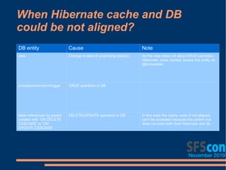 SFScon19 - Luca Romano Simone Vianello - ORM and RDBMS, how to make them working together | PPT