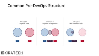 SFScon19 - Marco Bizzantino - GitOps and Immutable Infrastructure | PPT