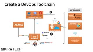 SFScon19 - Marco Bizzantino - GitOps and Immutable Infrastructure | PPT