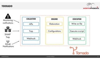 SFScon19 - Michele Santuari - Tornado A new Complex Event Processing Engine developed in Rust to ...