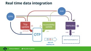 SFScon19 - Rafael Aguilar - Digitransit & Open Trip Planner | PPT