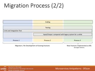 SFScon17 - Davide Taibi: "From Monolith to Microservices" | PPT