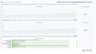 SFScon 2020 - Antonio Nardella - A FOSS Community Management Toolbox | PPT