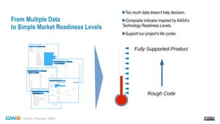 SFScon 2020 - Cedric Thomas - Open Source ecosystem sustainability ...