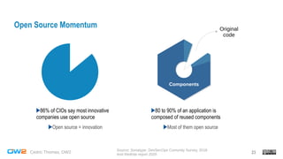 SFScon 2020 - Cedric Thomas - Open Source ecosystem sustainability ...