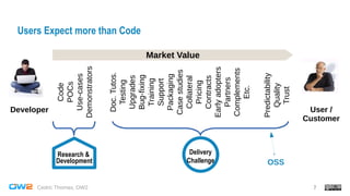 SFScon 2020 - Cedric Thomas - Open Source ecosystem sustainability ...