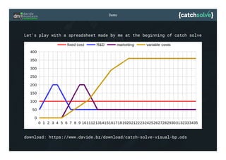 SFScon 2020 - Davide Montesin - Open source business plan visual ...