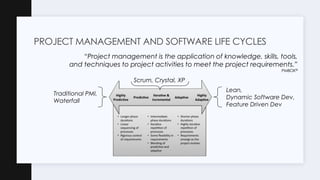 SFScon 2020 - Elia Rigo - A study about Project Management techniques ...
