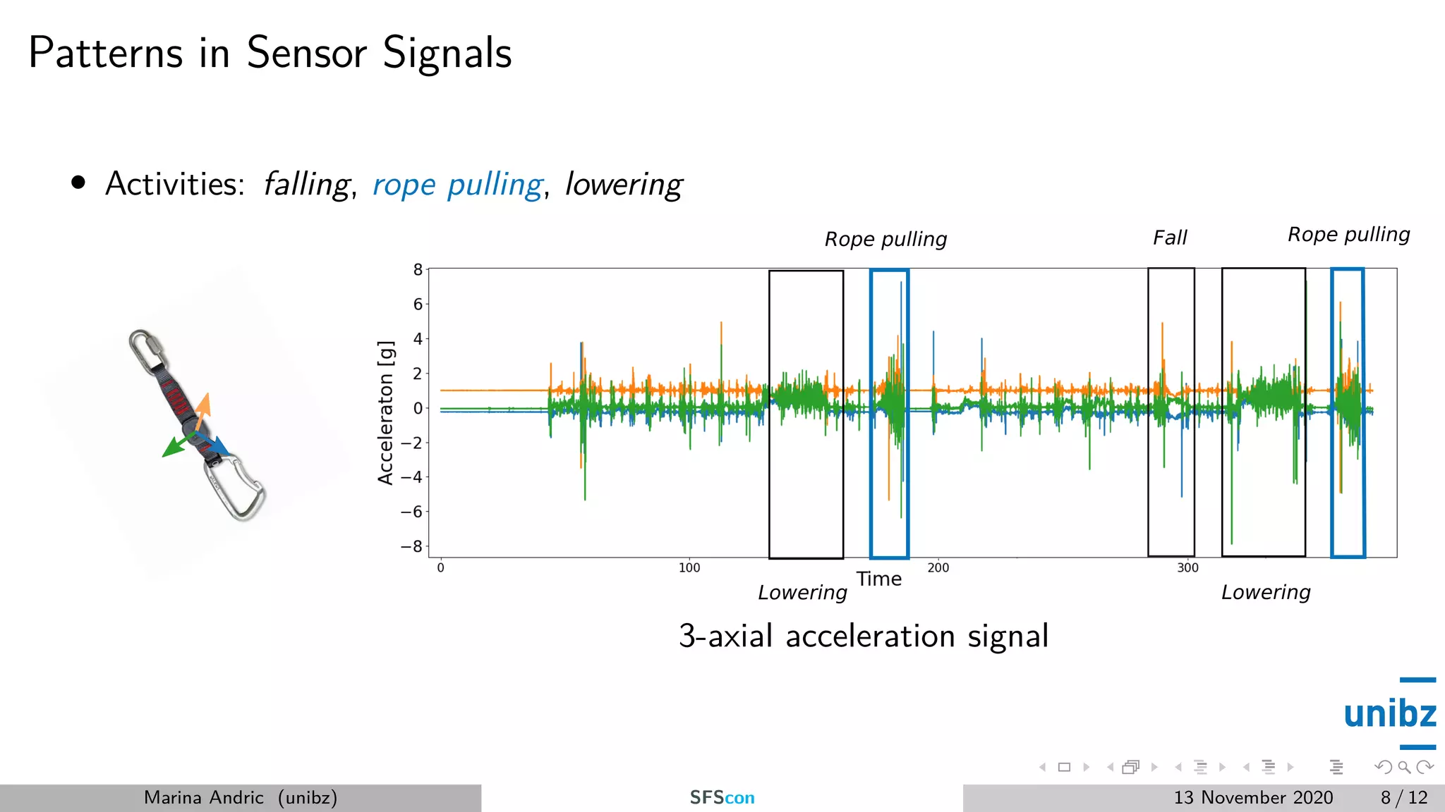 SFScon 2020 - Marina Andric - IoT in climbing Non-invasive activity ...