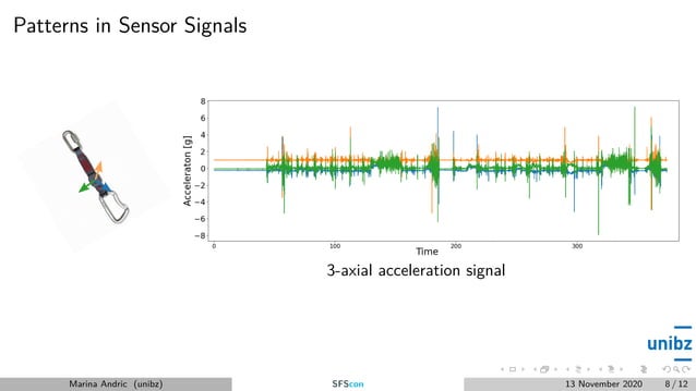 SFScon 2020 - Marina Andric - IoT in climbing Non-invasive activity ...