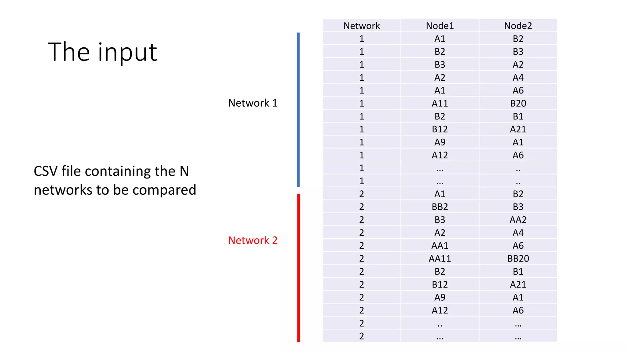 Sfscon 2020 Paola Lecca A Network Analysis Computational Pipeline To Detect Altered Gene