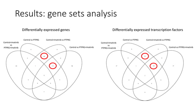 Sfscon 2020 Paola Lecca A Network Analysis Computational Pipeline To Detect Altered Gene