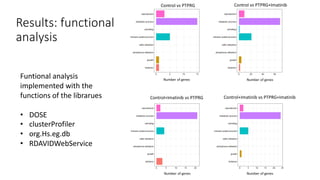 SFScon 2020 - Paola Lecca - A network analysis computational pipeline ...