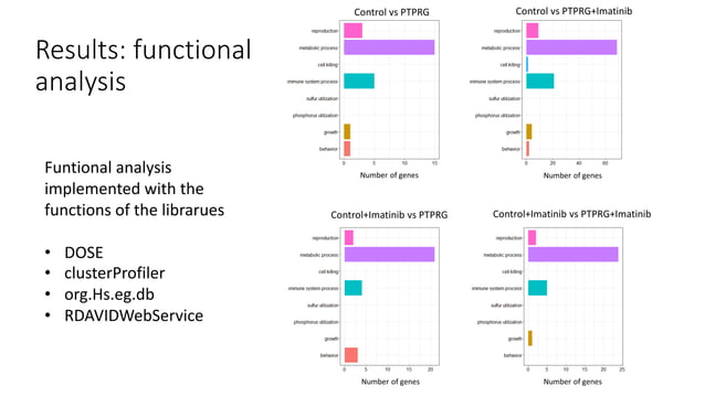 SFScon 2020 - Paola Lecca - A network analysis computational pipeline ...