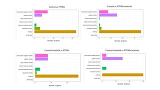 SFScon 2020 - Paola Lecca - A network analysis computational pipeline ...