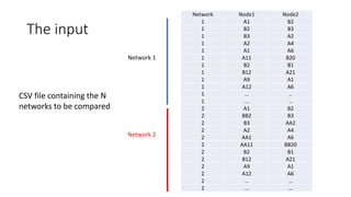 SFScon 2020 - Paola Lecca - A network analysis computational pipeline ...