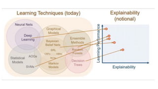 SFScon 2020 - Roberto Confalonieri Ludovik Çoba - XRecsys An ...