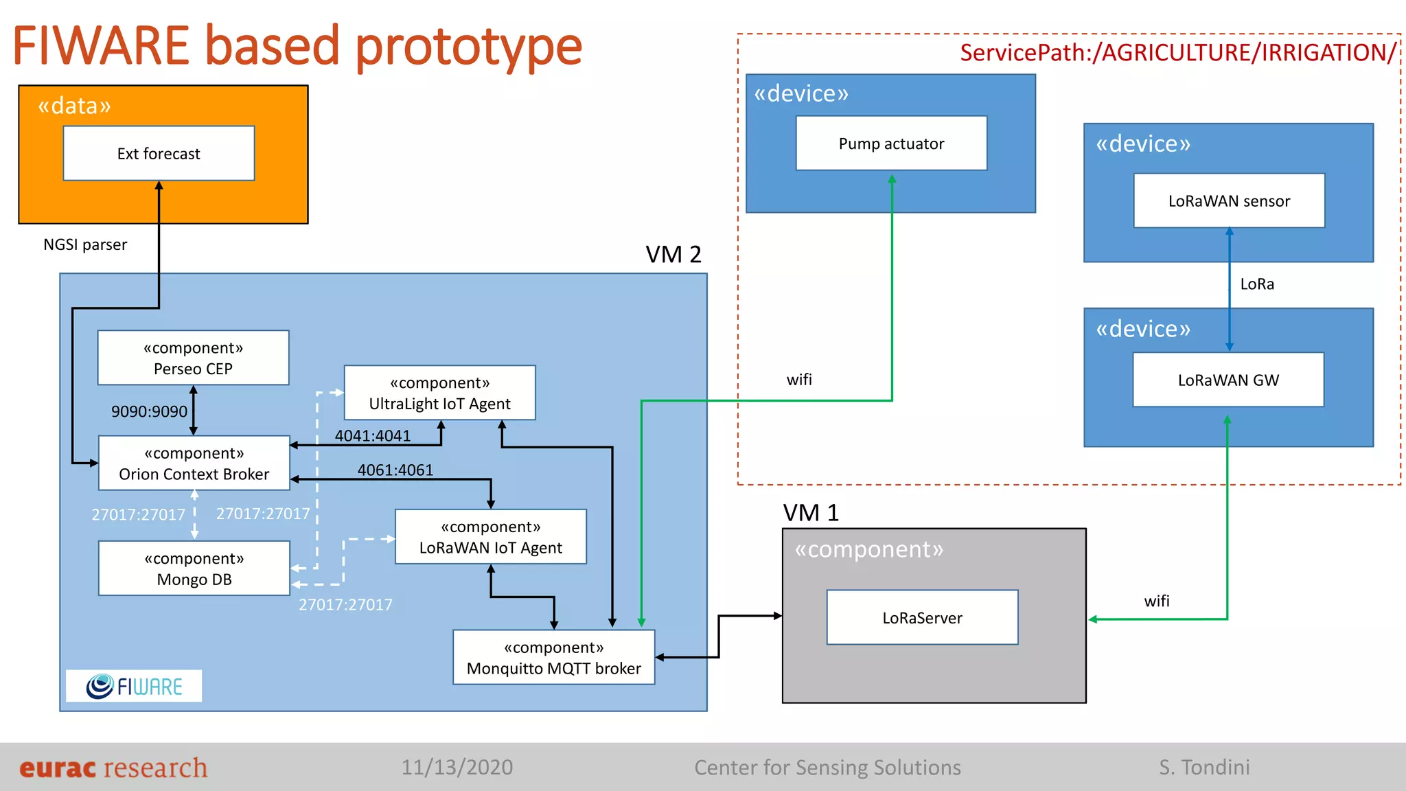 SFScon 2020 - Stefano Tondini - A smart irrigation approach built on ...