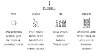 SFScon 2020 - Tobie Langel - Making the Business Case for Contributing to Open Source | PPT