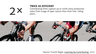 SFScon 2020 - Tobie Langel - Making the Business Case for Contributing to Open Source | PPT