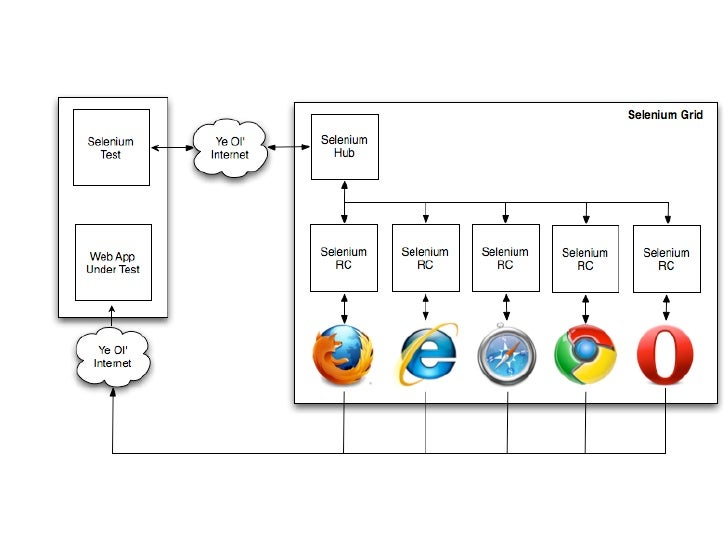 Selenium Best Practices with Jason Huggins