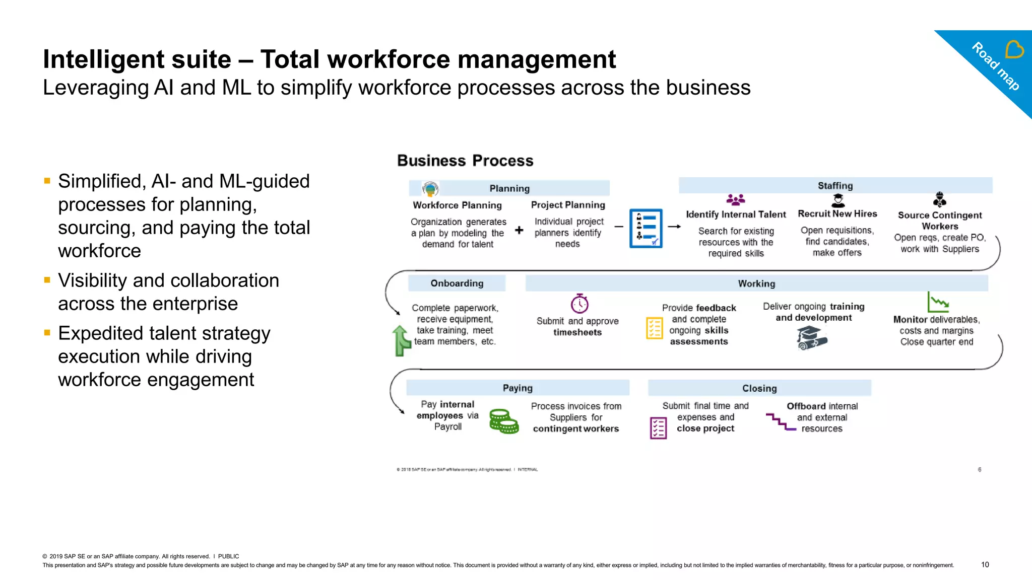 SAP SuccessFactors Solutions Road Map | PDF