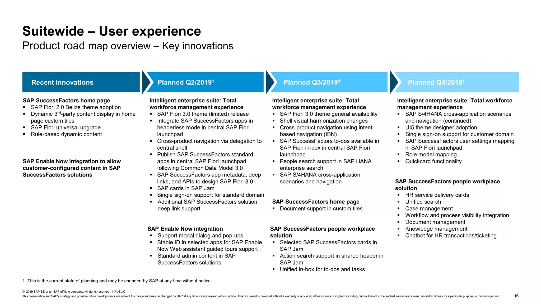 SAP SuccessFactors Solutions Road Map | PDF