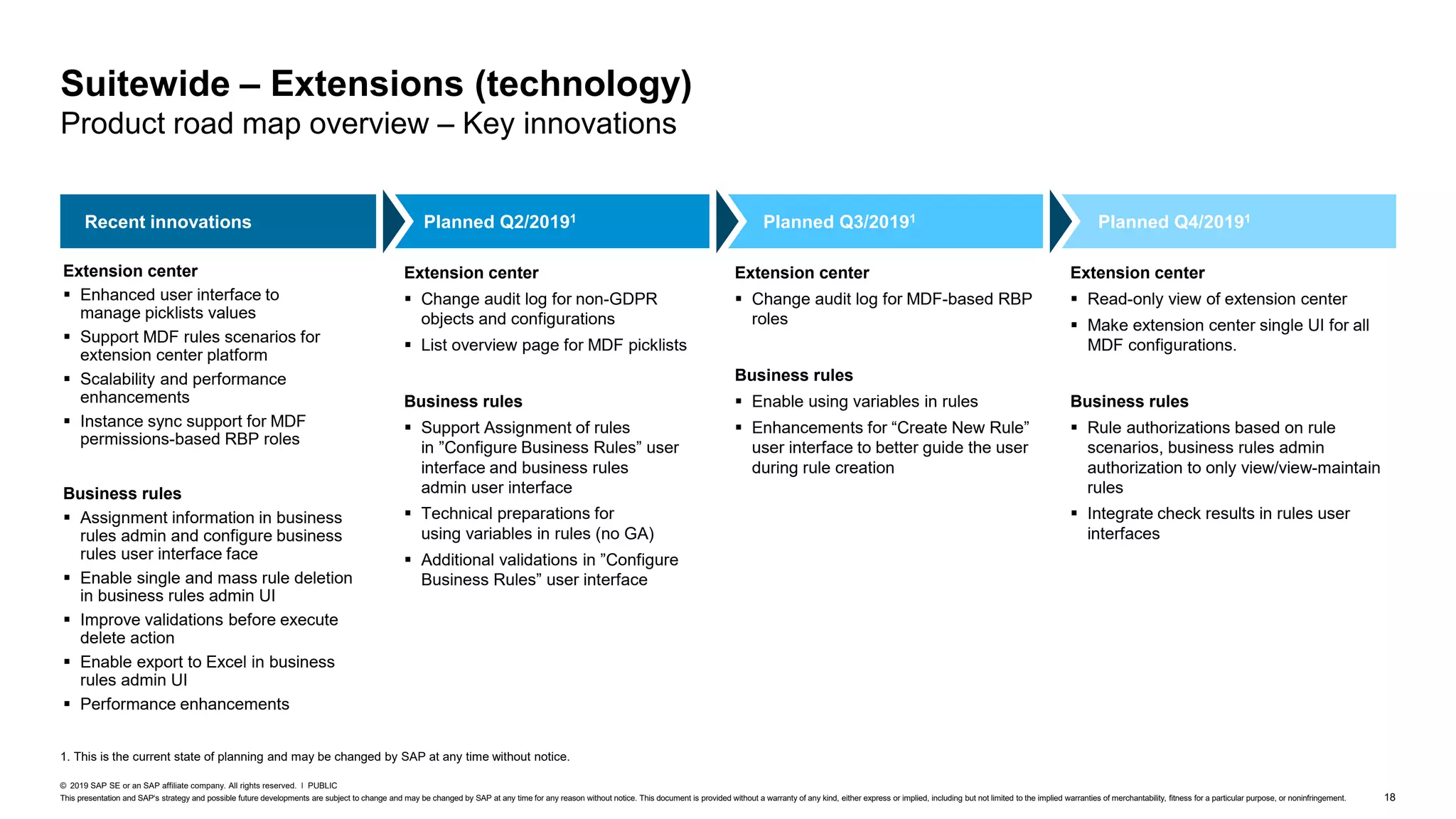 SAP SuccessFactors Solutions Road Map | PDF